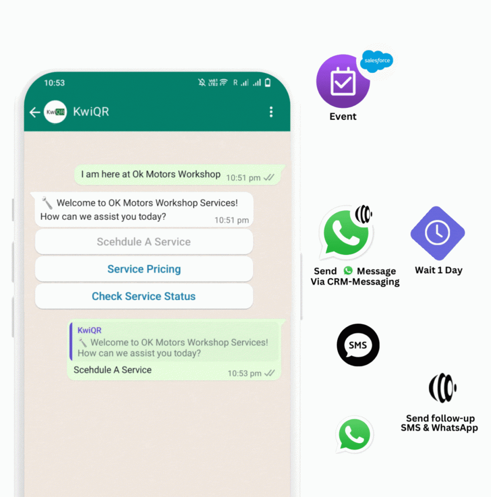 Salesforce Crm Messaging