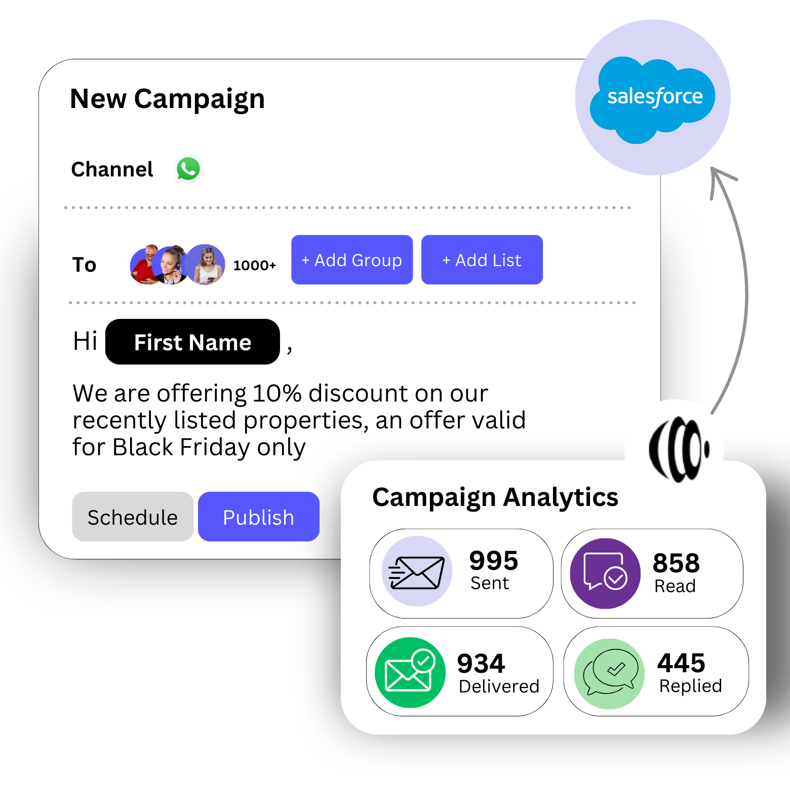 Salesforce Crm Messaging