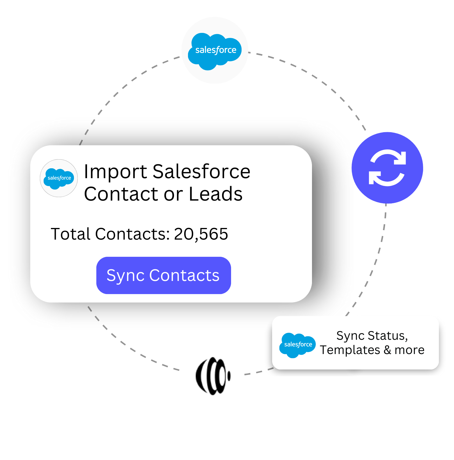Salesforce Crm Messaging