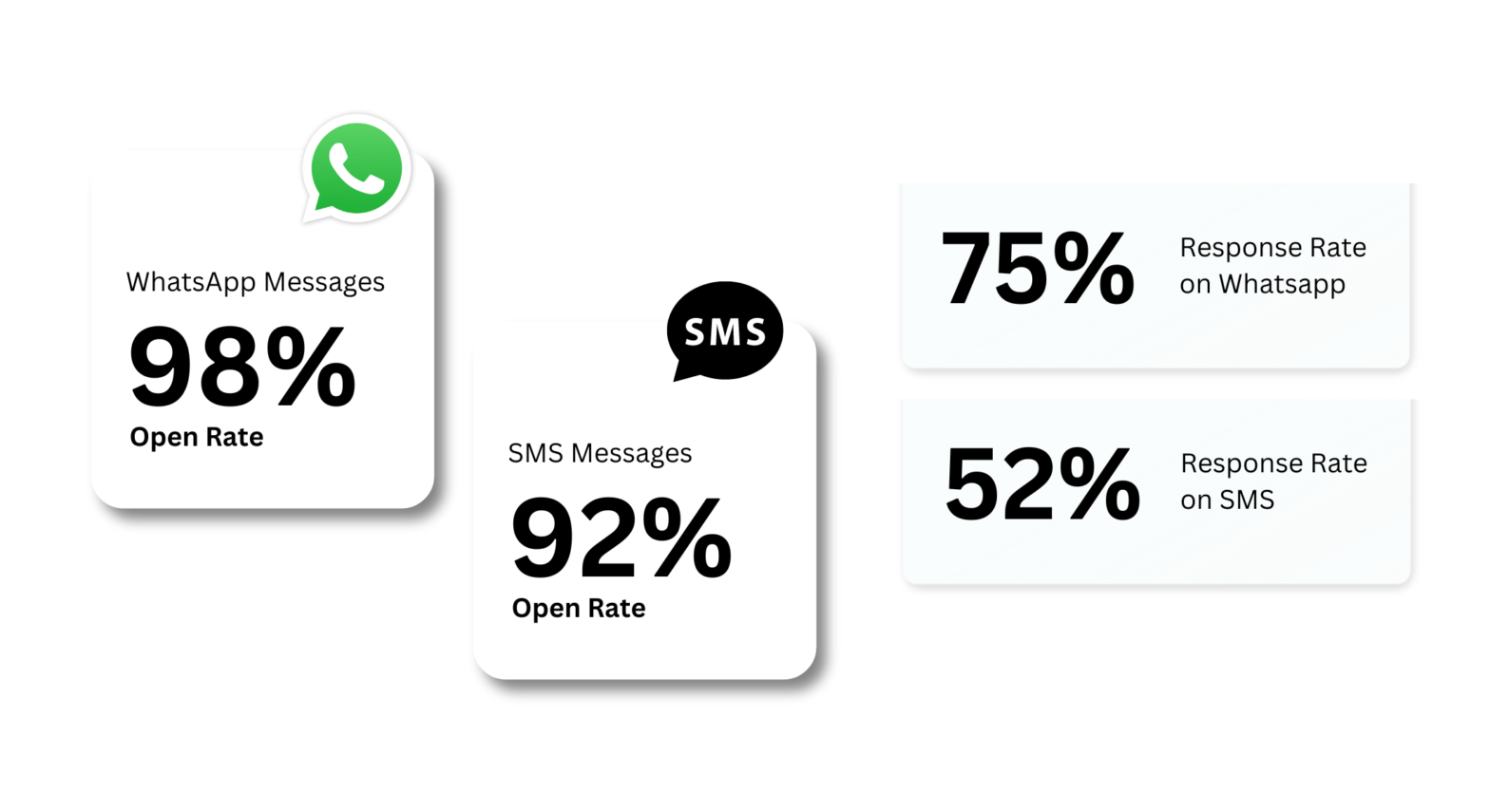 5 Innovative Strategies For Collecting Feedback Via SMS And WhatsApp ...