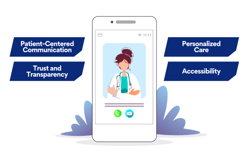 Enhance Customer Relations In Healthcare With CRM Messaging - CRM Messaging